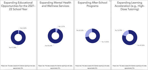 As Schools Fully Open for the New School Year, New Data Shows Expanded ...