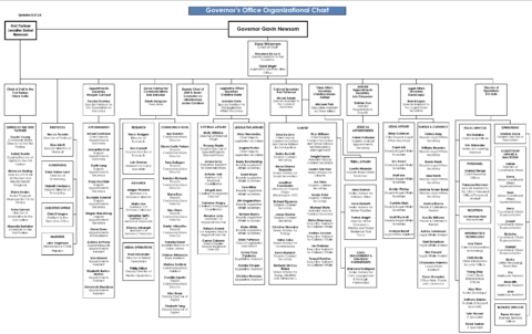 Governor’s Office Organizational Chart | Governor of California