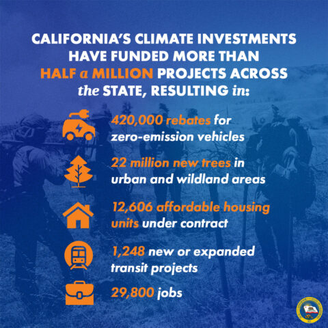 California’s cap-and-trade program funds $28 billion in climate ...