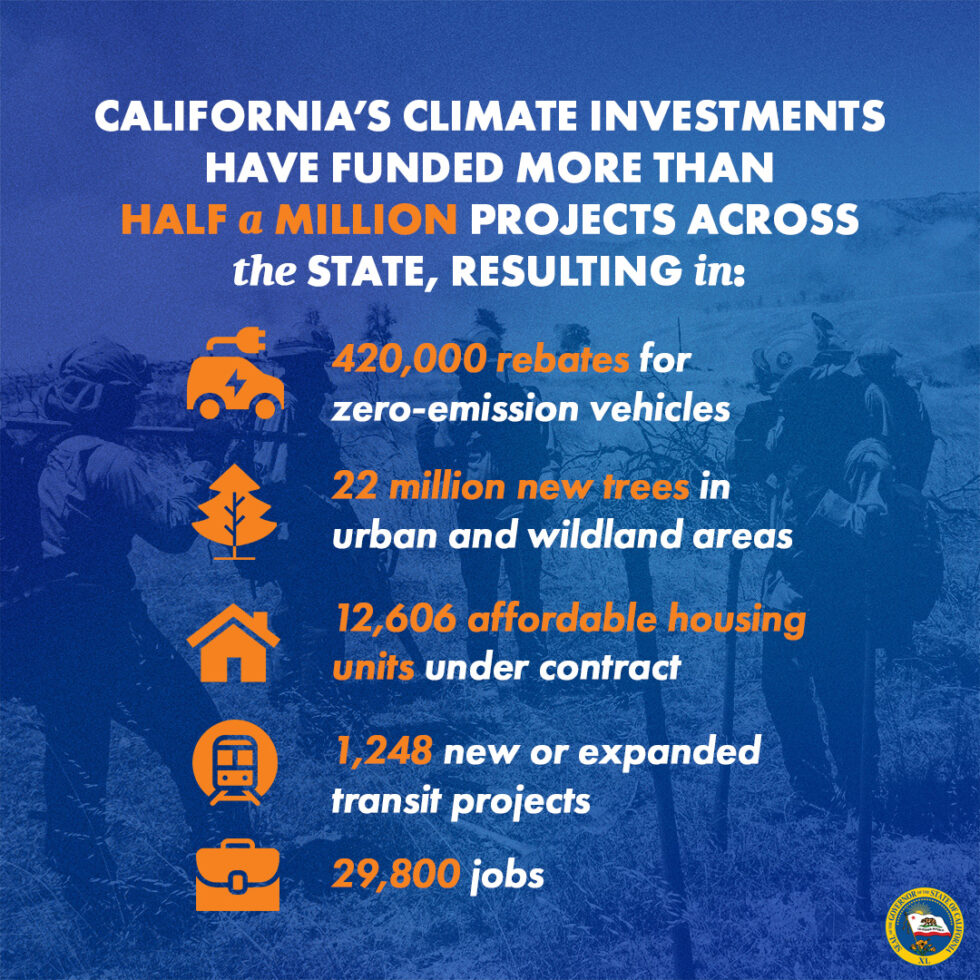 California’s cap-and-trade program funds $28 billion in climate ...