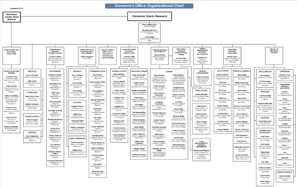 Governor’s Office Organizational Chart | Governor of California