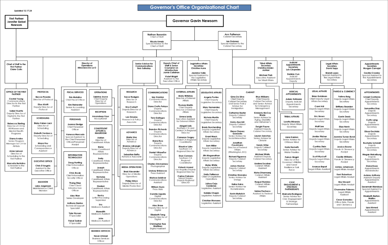 Governor’s Office Organizational Chart | Governor of California