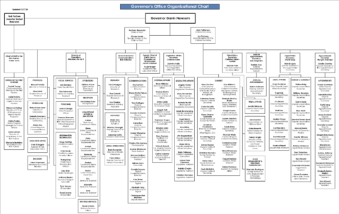 Governor’s Office Organizational Chart | Governor of California