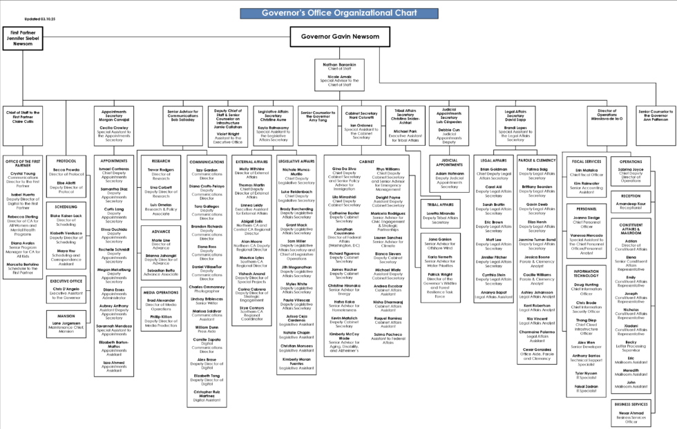 Governor’s Office Organizational Chart | Governor of California