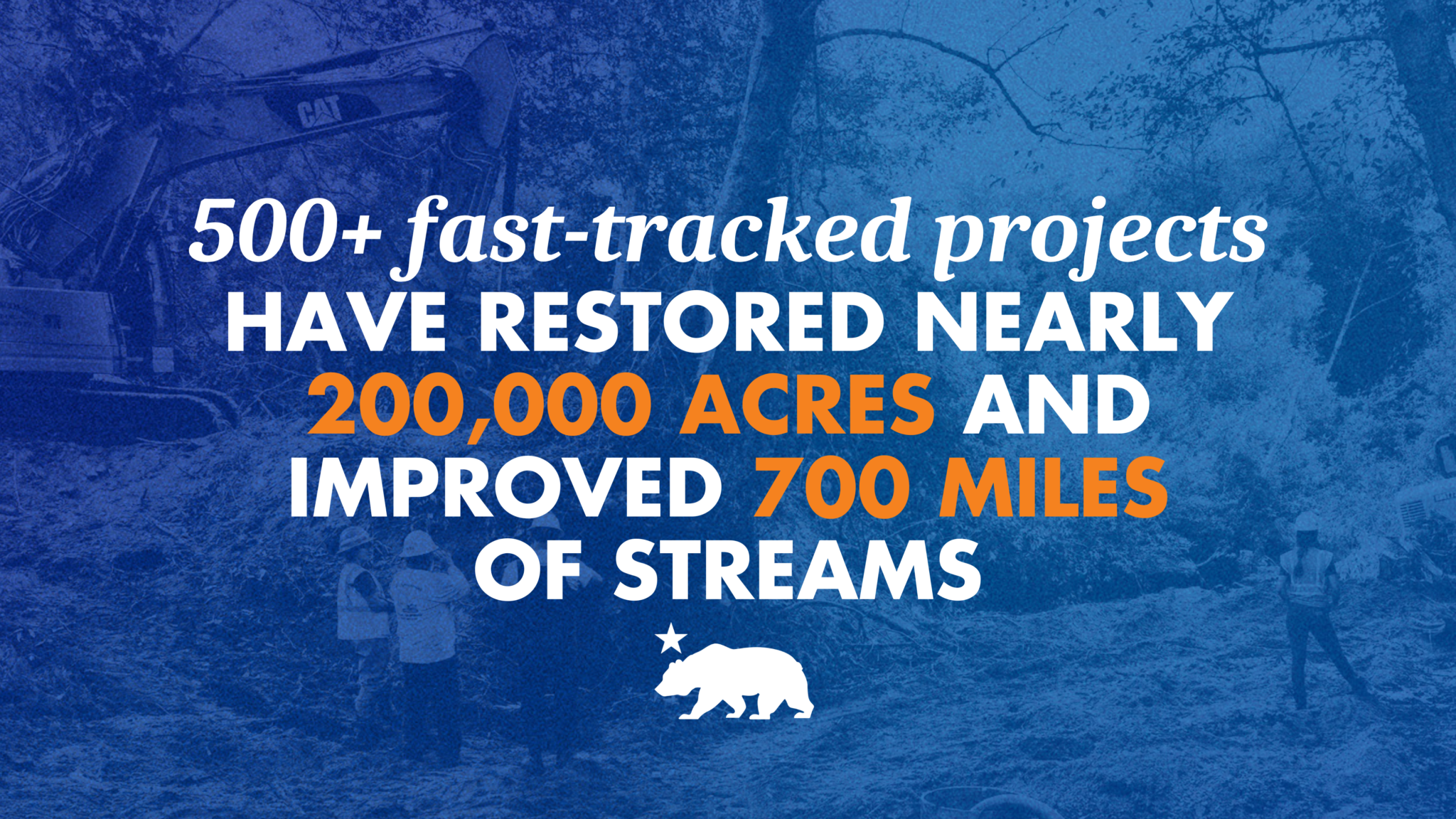 California cuts ‘green tape’: 500+ fast-tracked projects have restored ...