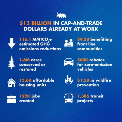 State invests nearly $33 billion in cap-and-trade dollars to make ...