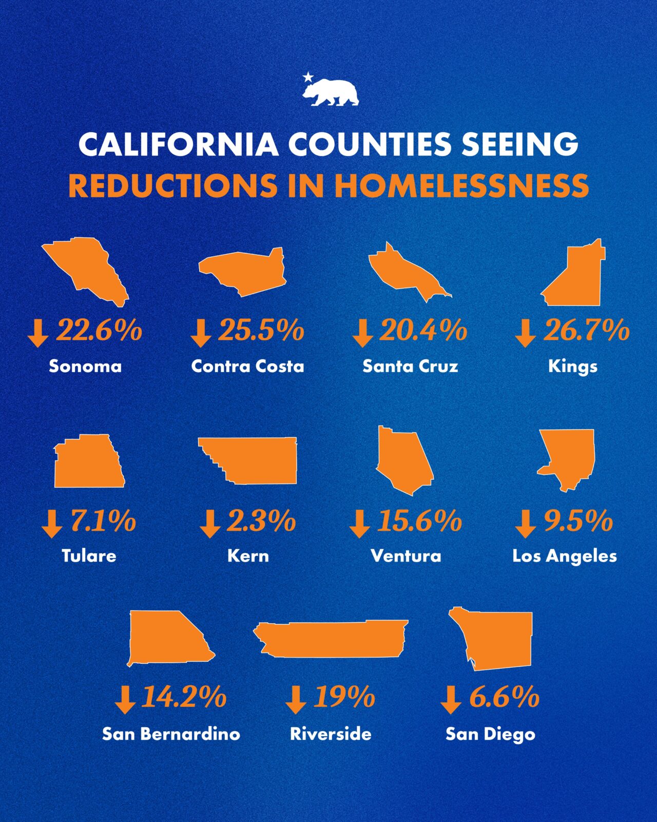 Reporting shows reduced homelessness in communities throughout ...