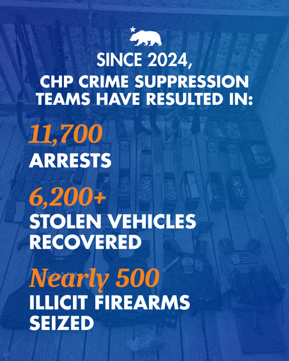 Delivering results at the border: Governor Newsom announces record $506 ...